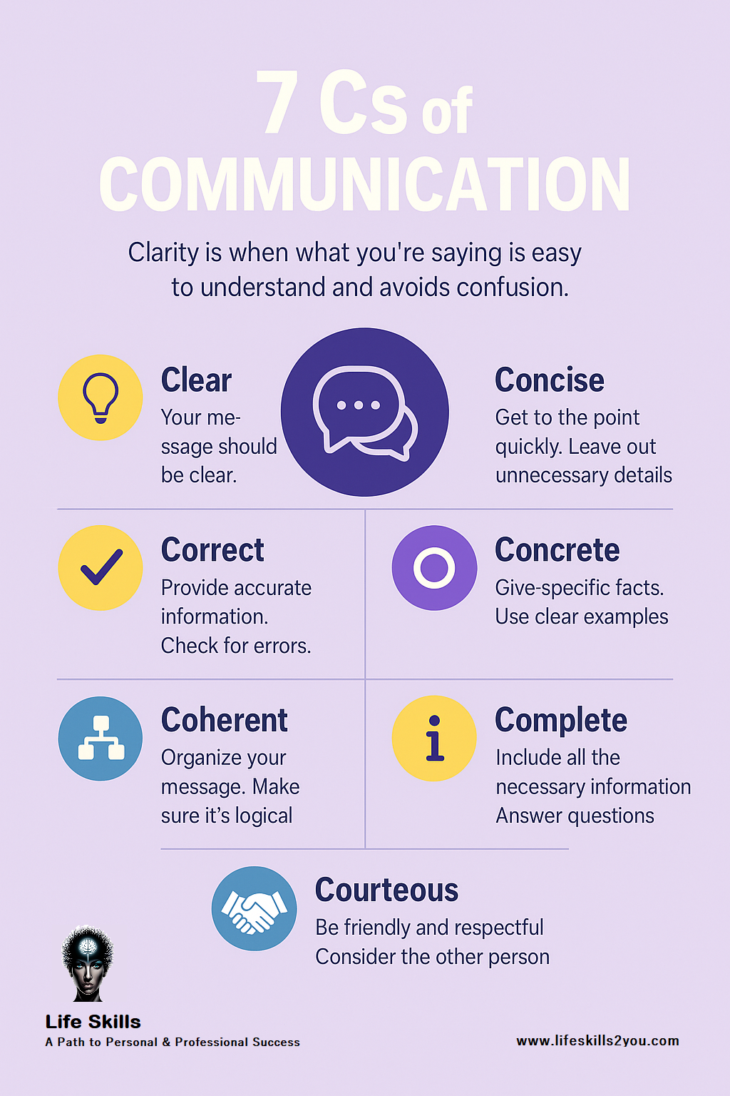 The concept of clarity in communication: Comprehensive Guide. - Life Skills