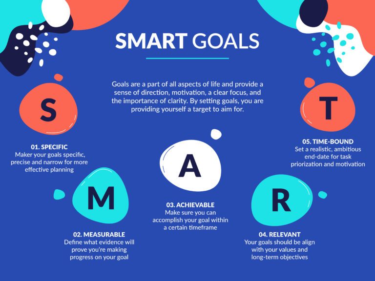 SMART goal framework for students achieving academic success - Life Skills