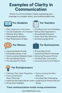 25 Examples of Clarity in Communication - Life Skills